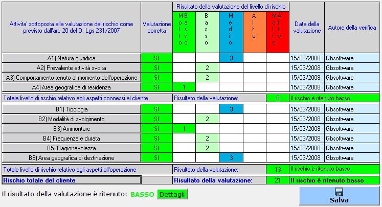 8 - Valutazione del rischio